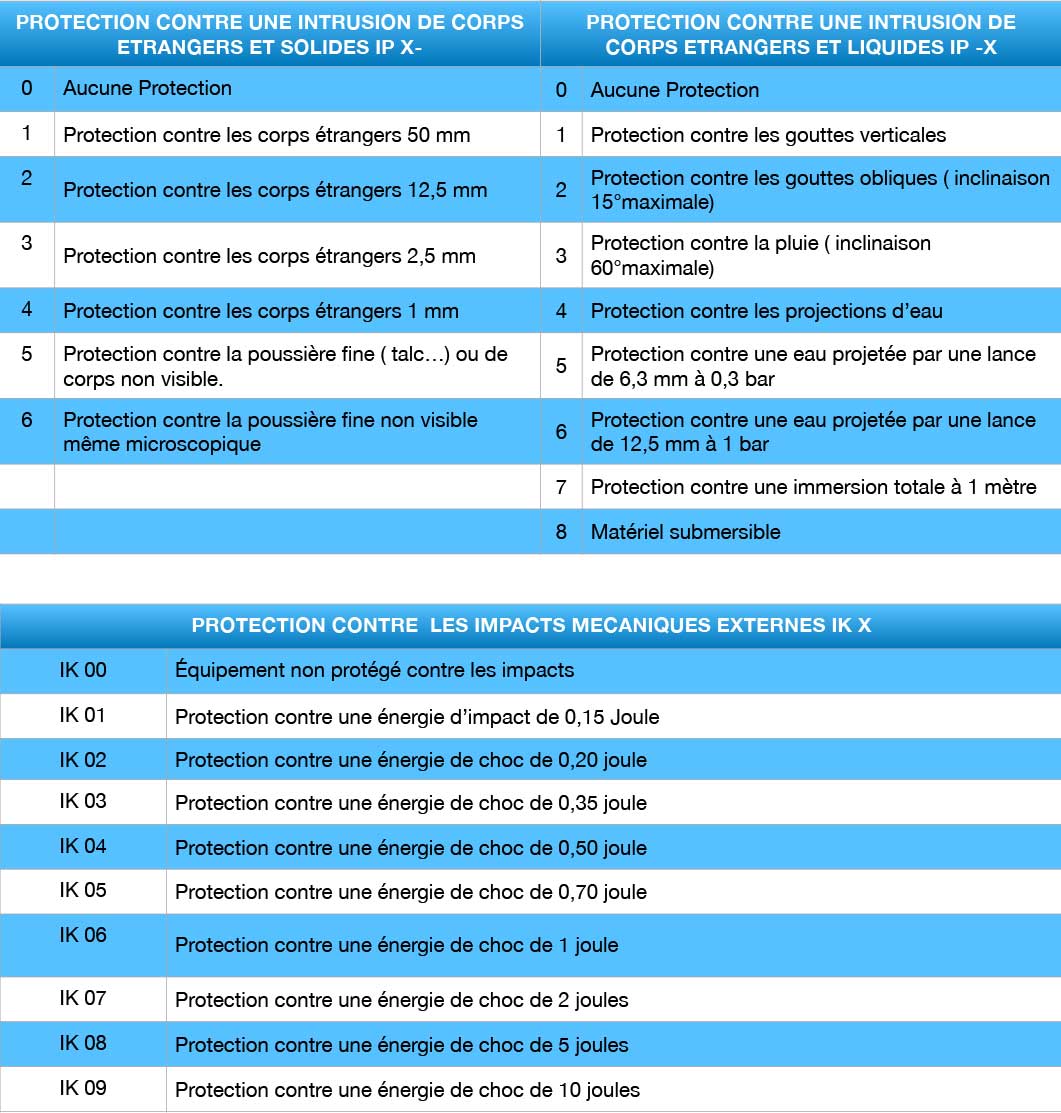 Normes et réglementations ATEX - Atmosphères Explosives
